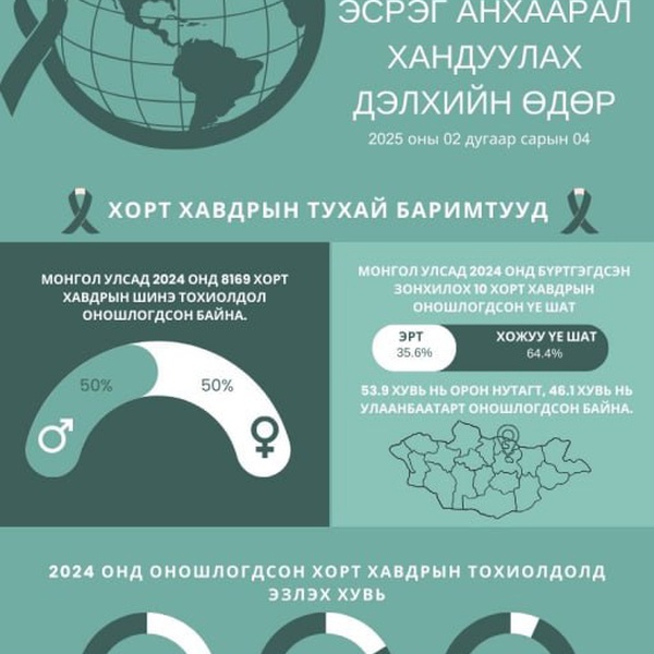ХАВДРЫН ЭСРЭГ АНХААРАЛ ХАНДУУЛАХ ДЭЛХИЙН ӨДӨР Эрүүл мэндийн хөгжлийн төв