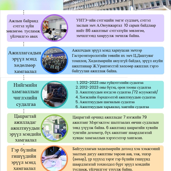 ЭРҮҮЛ МЭНДИЙН САЛБАРТ НИЙГМИЙН БАТАЛГААГ ХАНГАХ ЧИГЛЭЛЭЭР ЗОХИОН